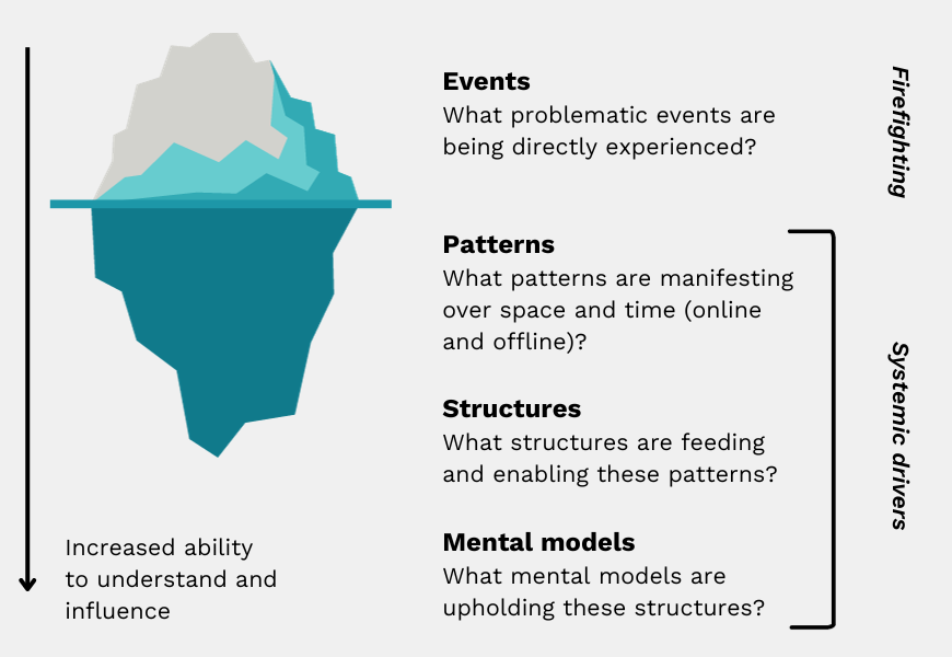 Navigating systems change: 5 approaches for impact