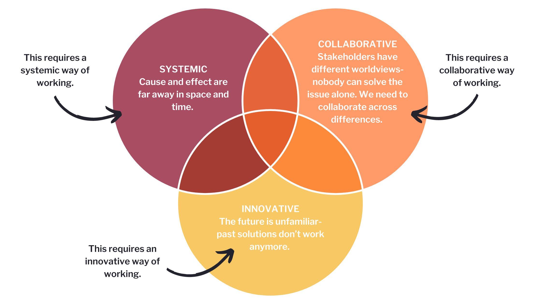 Centering lived experience leadership for equitable systems change