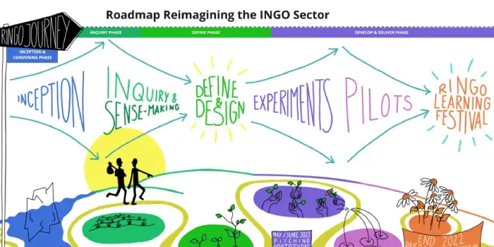 RINGO: re-imagining INGOs and the role of global civil society